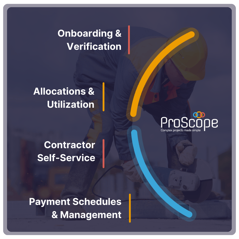 NetSuite Subcontractor | NetSuite Contractor Management | ProScope